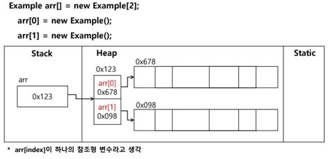 06 객체 배열 object array