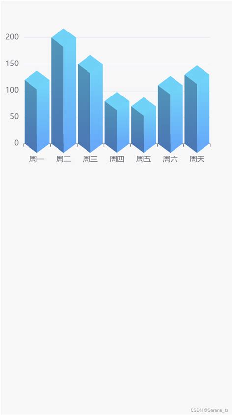 在uniapp中使用echarts创建可视化图表uniapp使用echarts Csdn博客