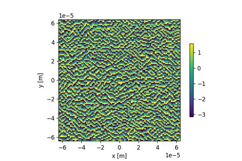 Example Notebook For Holographic Phase Mask Generator — Pymoe V142