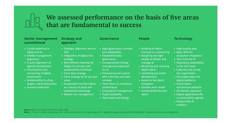 The New Blueprint For Corporate Performance Bcg The New Blueprint For Corporate Performance Bcg