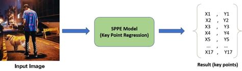 Overview Of Human Pose Estimation With Deep Learning Galliot