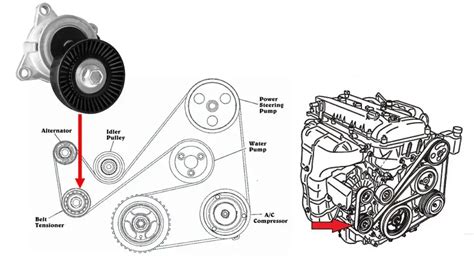Where Is The Tensioner Pulley Located In The Garage With