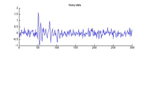 Example Sparse Deconvolution