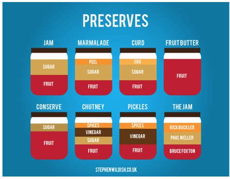 Pictorial Stacked Chart Data Viz Project