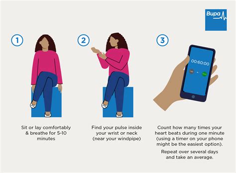 Understanding Your Resting Heart Rate Bupa Global