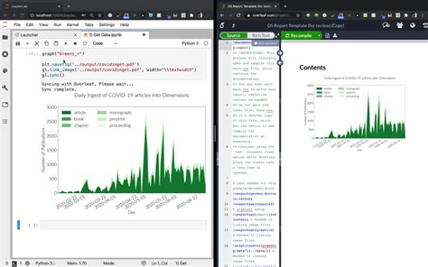 Overleaf On Linkedin Graphs Created In Jupyter Notebooks Sync With