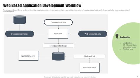 Application Workflow Powerpoint Ppt Template Bundles Ppt Slide