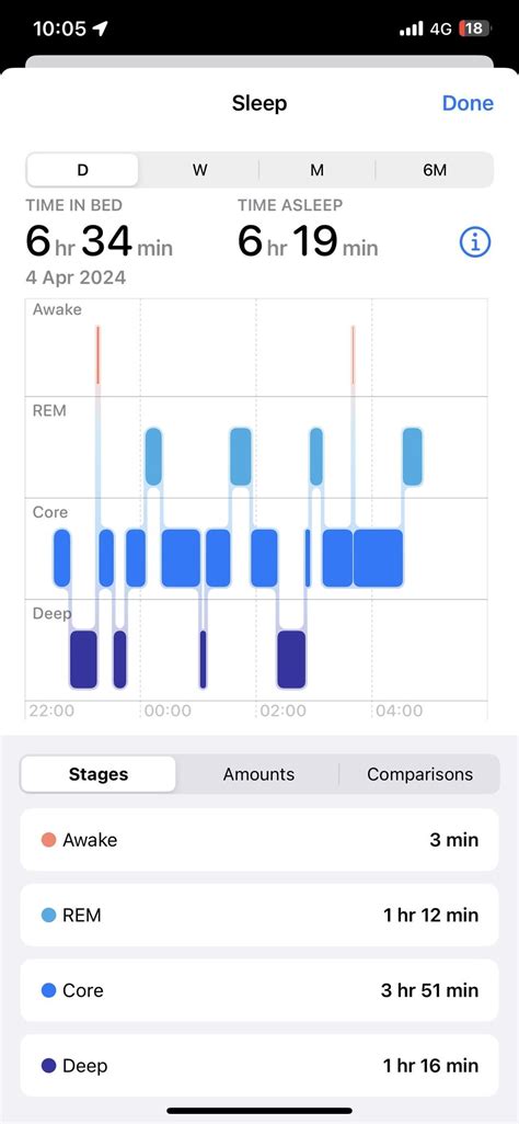 Im Kind Of New To This Sleep Analysis How Goodbad Is The Quality Of