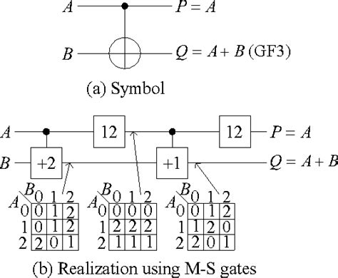 figure 3 from design of reversible quantum ternary multiplexer and