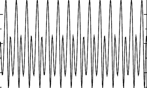 Evolution Of The Kuramoto Order Parameter In Model A For G 01 α 5 Download Scientific