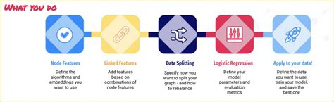 Whats New With Graph Data Science Gds 17 Release Graph Database And Analytics