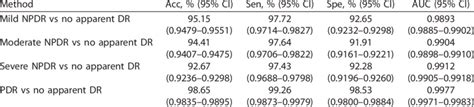 performance comparisons of our model for binary classification