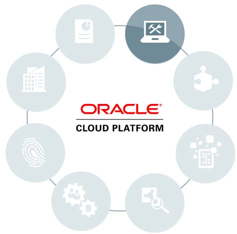 Reflections After Oracle Openworld 2015 Application Development