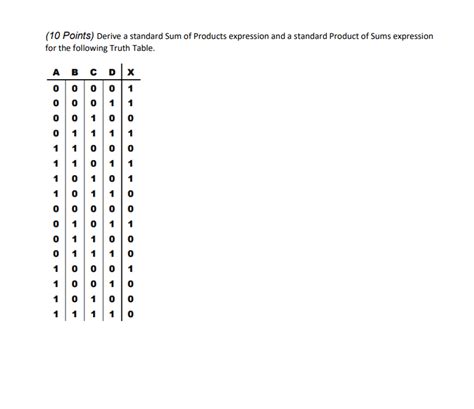 Solved 10 Points Derive A Standard Sum Of Products