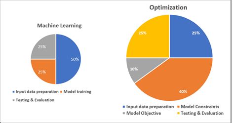 Digital Twin Modeling Using Machine Learning And Constrained Optimization Towards Data Science