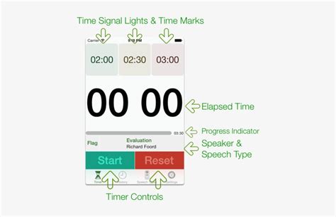 Speech Timer Iphone Screen Iphone 497x472 Png Download Pngkit