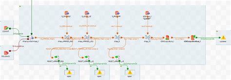 trying to update a mssql table using bulk mode qlik community 2355850