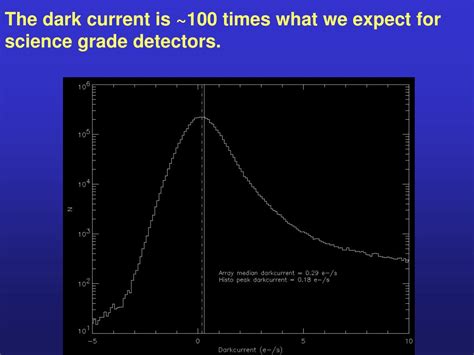 Ppt Nirspec Detector Status In The Operations Detector Lab Powerpoint Presentation Id 3629290