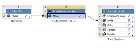 How To Export 2d Meshing From Icem Cfd To Static Structural In Ansys Workbench Researchgate