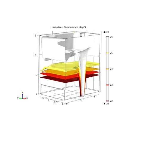 Cfd Module
