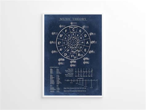 Vintage Music Theory Poster Circle Of Fifths Chart Blue Music Theory Print Large Education