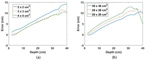 a novel method for remote depth estimation of buried radioactive