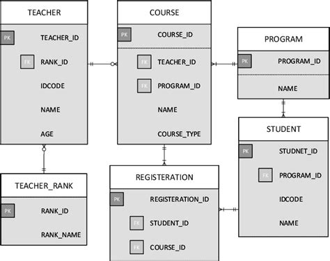 Figure 2 From A Semi Automatic Semantic Consistency Checking Method For