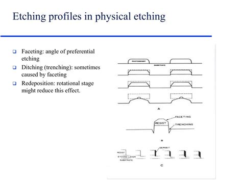 PPT V Dry Etching General Principles Advanced Dry Etching Techniques PowerPoint Presentation