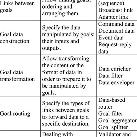 World Wide Web Evolution From Web 10 To Web 40 Download