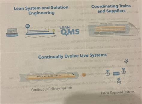 SAFE Agile Flashcards Quizlet