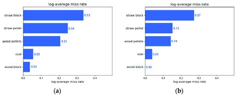 The Target Missed Detection Rate With And Without Cot A Without Cot