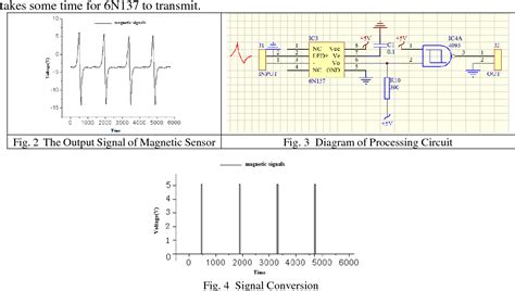 Figure 1 From Design Of Data Acquisition System For Engine Experiment