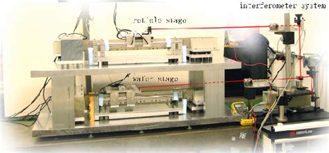 An Experimental Testbed Of Wafer Scanners Download Scientific Diagram