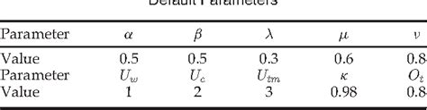 table 1 from an efficient delta synchronization algorithm for mobile