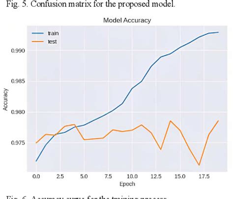 Figure 3 From A Transformer Based Model For Bangla Fake News Detection