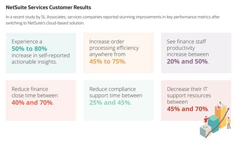 Why Services Firms Leave Quickbooks And Adopt Netsuite Keystone Business Services