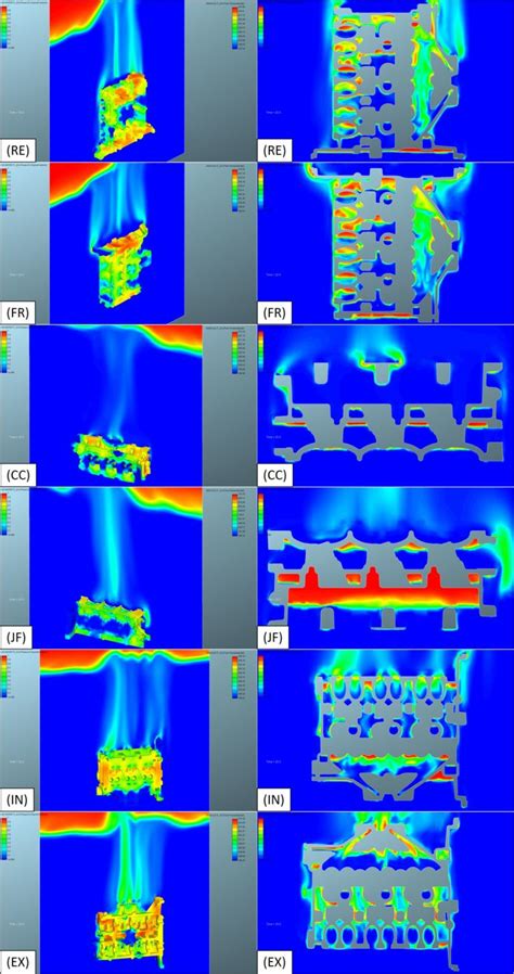 Using Virtual Tools For Quenching Process Design Heat Treat Today