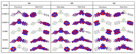 Spatial Distribution Of The Frontier Molecular Orbitals In Molecular