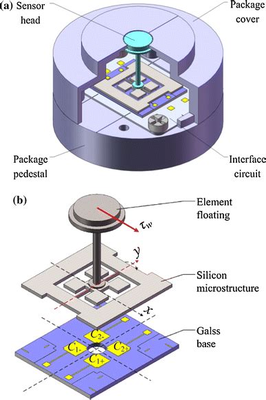 The Total Scheme Of Mems Skin Friction Sensor A Total Scheme B Download Scientific Diagram