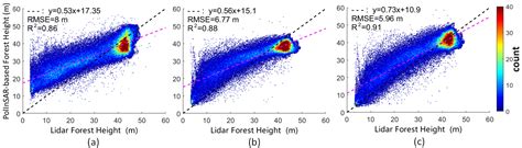 A Dual Baseline Polinsar Method For Forest Height And Vertical Profile Function Inversion Based