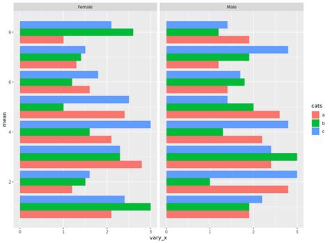 R How To Change The Order Of Fill Aesthetic In Faceted Ggplot Stack Overflow