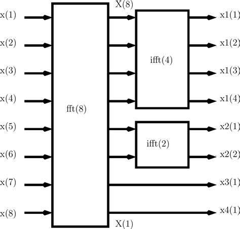 The Rectangular Window