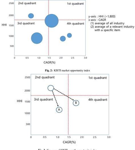 Figure 2 From A Decision Making Support System Providing Data Based Analysis Of Current
