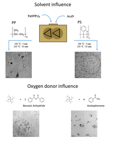 Polymers Free Full Text Tuning Polymertio2 Nanocomposites Polymers Free Full Text Tuning Polymertio2 Nanocomposites
