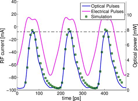 Figure 1 From Ultra Fast Quantum Randomness Generation By Accelerated Phase Diffusion In A