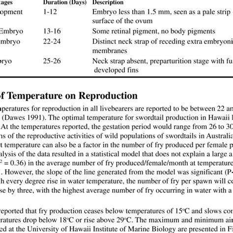 Classification Of Embryo Stages During Development Download Table