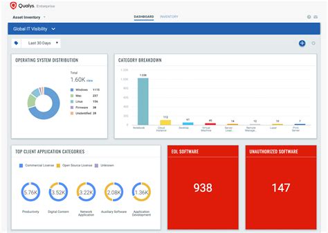 Top 15 Devsecops Tools That Accelerate Development Spectral
