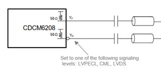 Max Vdiff For LVPECL Output LVPECL Like To LVDS Termination Clock Timing Forum Clock