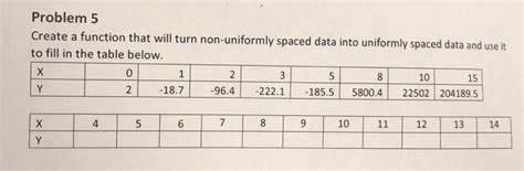 Problem 5 Create A Function That Will Turn