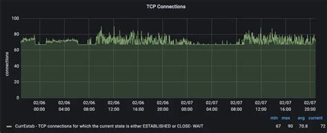 tcp连接不释放，应用产生大量close wait状态tcp javaweb 项目tcp一直没释放 csdn博客